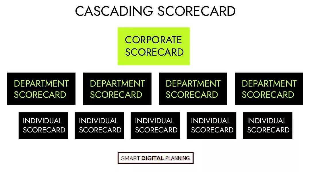 Scorecards - Smart Digital Planning Consulting